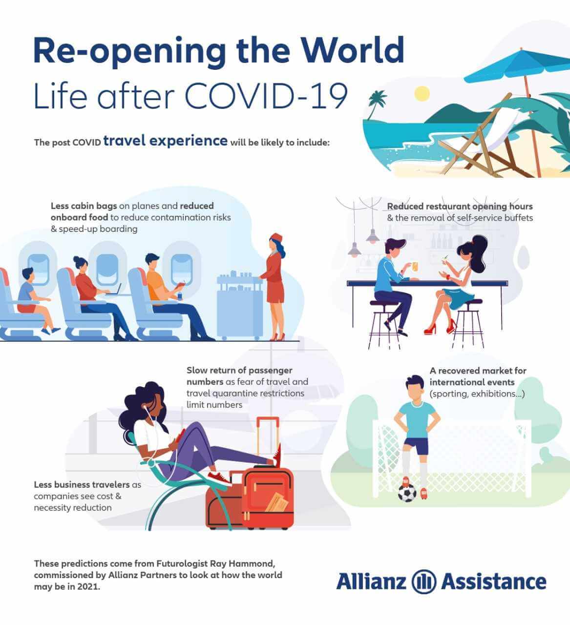 How Will Travel Change After The Pandemic